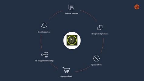 Sms For Adobe Campaign Infobip Partnership Program