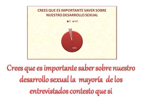 SEXUALIDAD EN LA ADOLESCENCIA Gráficas