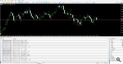 Working With Indicator Buffers “haven Market Structure Hl Ll Hl Lh” Trading Strategies 5 May