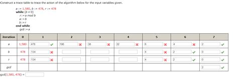 Solved Construct A Trace Table To Trace The Action Of The Chegg Com