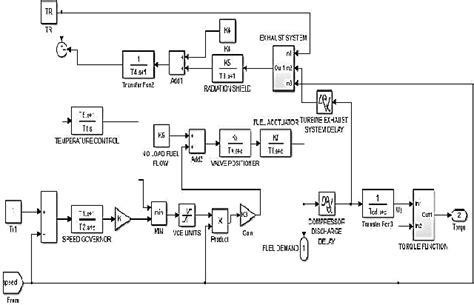 Figure 1 From Performance Of Hybrid Wind Microturbine Generation System
