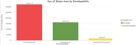 trouble with bar chart legend in arcgis pro r gis