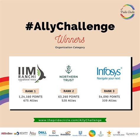 Praful Kumar Posted On Linkedin