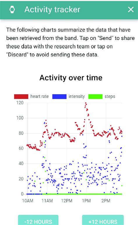 Smartwatch Data Figure 7 Local Weather Data Download Scientific Diagram