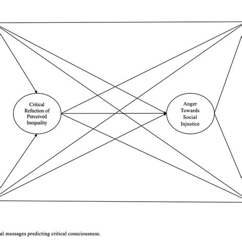 2 multiple indicator and multiple causes model with race ethnicity and