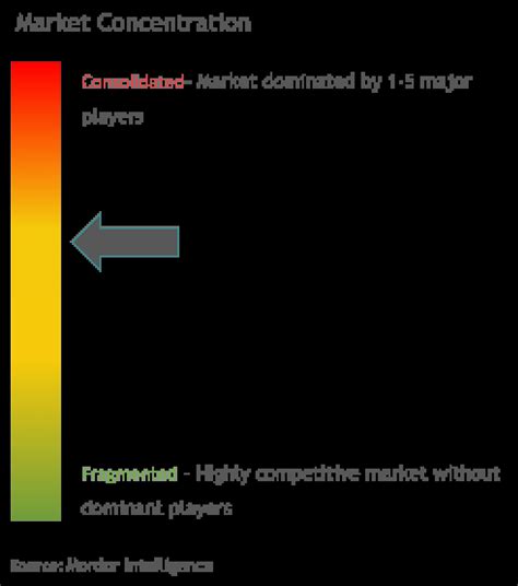 Global Amplifier And Comparator Ic Companies Top Company List
