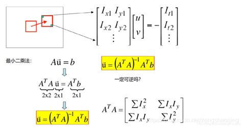 Opencv光流估计opencv 计算光流cqt Csdn博客