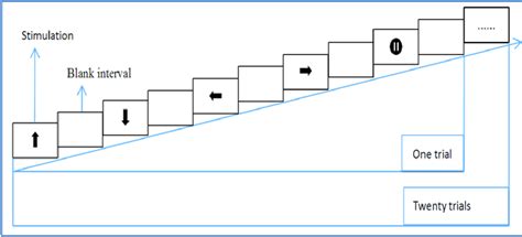 Figure 1 From An Emd And Imf Energy Entropy Based Optimized Feature