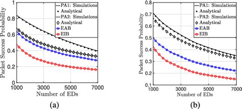 Figure 3 From Scalability Analysis Of Lora Network For Snr Based Sf Allocation Scheme Semantic