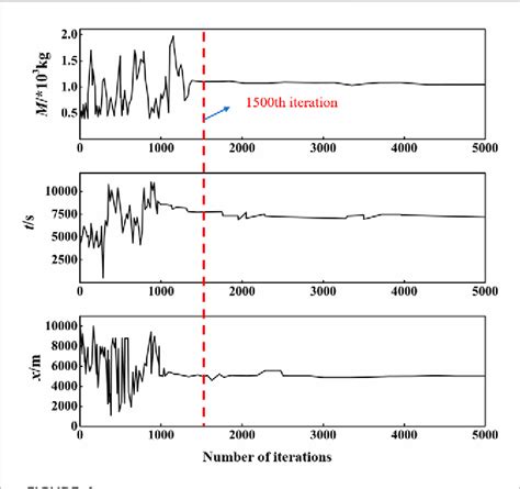Figure 1 From The Traceability Of Sudden Water Pollution In River Canals Based On The Pollutant