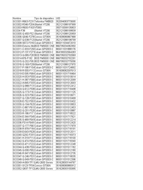 Export File 2022 10 31 20 15 Pdf