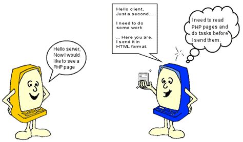 Html Is Php Universal In All Browsers Stack Overflow