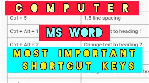 computer shortcut keys ms word shortcut keys shortcutkeys