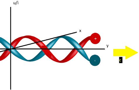 A Single Photon Constructed Of Two Light Charges Moving In A Helix Download Scientific