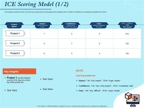 Ice Scoring Model Ease Ppt Powerpoint Presentation File Graphics Presentation Graphics