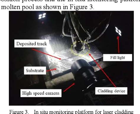 Figure 11 From Machine Vision Based In Situ Monitoring Of Laser Cladding Molten Pool Features