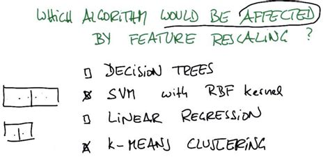 Feature Scaling With Scikit Learn Data Science Python Games