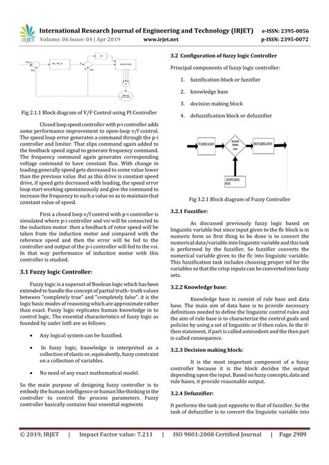 Irjet Comparative Analysis Between Pi And Fuzzy Controller For Speed Control Of Induction Motor