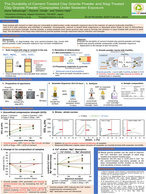 The Durability Of Cement Treated Clay Granite Powder And Slag Treated Clay Granite Powder