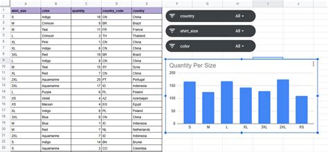 How To Create A Dashboard In Google Sheets Sheets For Marketers