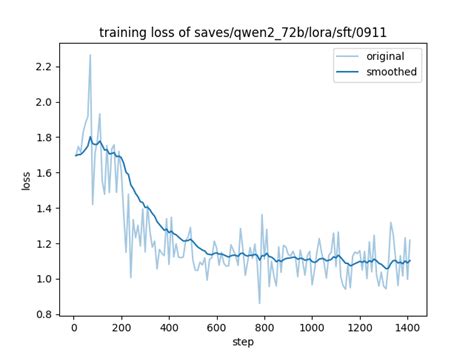 qwen2 pytorch对话问答模型 pytorch qwen csdn博客