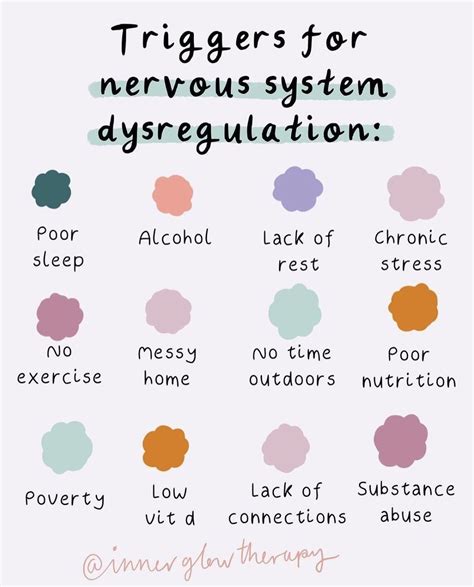 Nervous System Regulation Nervous System Emotional Health Nervous