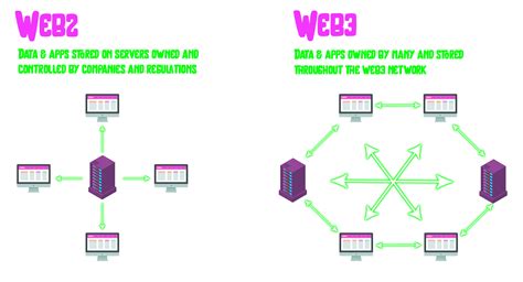 Web3 Ethics New Generation Of The Internet Or Dystopian Anarchy