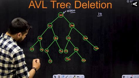adarsh kumar on linkedin datastructures algorithms problemsolving