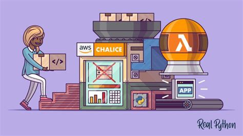 🐍📰 Building Serverless Python Apps Using Aws Chalice Real Python