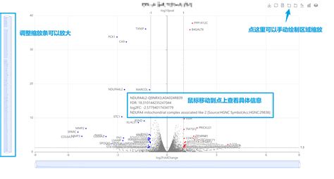 分享一套用pyecharts绘制rna Seq火山图的代码 Jwangl5s Blog