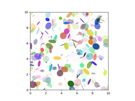 Ellipse Demo Matplotlib 2 1 0 Documentation