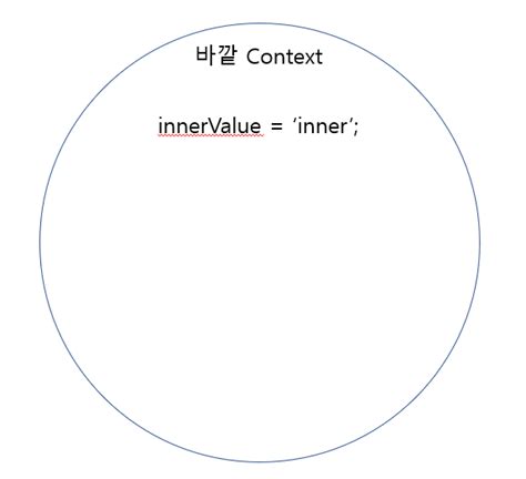 자바스크립트 스코프 and 실행 컨텍스트