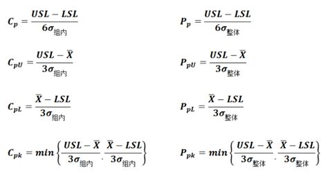 全网第一个讲清楚cpk如何计算的，step By Step，excel和python同时实现 简易spc，最简单实用最便宜的选择！spc