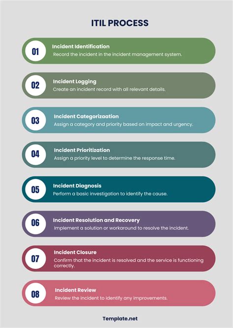Free Itil Process Template To Edit Online