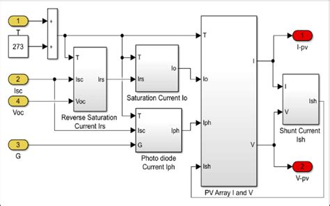 Simulink Circuit For The Subsystem Block Of Pv Module Download Scientific Diagram