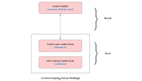 Nvidia Cuda简介 · Kontronn