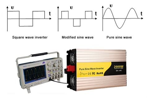 Power Inverter For Home Power Home