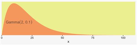 19 Metric Predicted Variable With One Nominal Predictor Doing