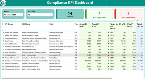 compliance kpi dashboard in power bi pk an excel expert