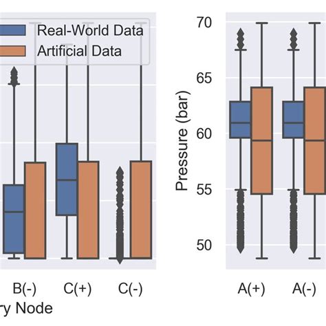 Comparison Of Generated Flow Left Pressure Right Value Download Scientific Diagram