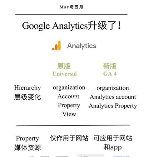 网站问题排查与解决（探索内外部原因） 8848seo