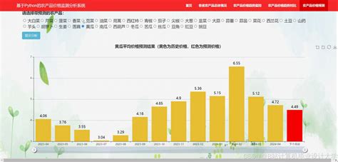 计算机毕业设计hadoopspark农产品价格预测系统 农产品销量分析 农产品价格分析 农产品可视化 农产品数据分析 农产品爬虫 农产品大数据 大数据毕设大数据技术进行价格预测提供了技术