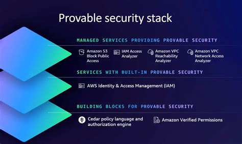 Community Aws Reinforce 2024 Recap