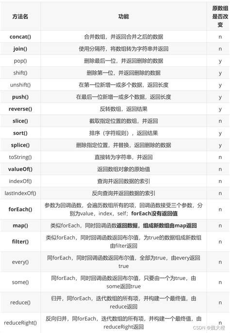 js数组操作基础 csdn博客