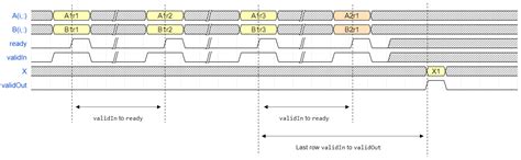 Complex Partial Systolic Matrix Solve Using Qr Decomposition Compute Value Of X In The