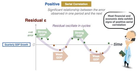 Serial Correlation Prepnuggets