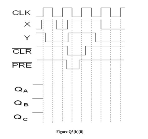 solved b figure q3 b i shows a logic circuit that