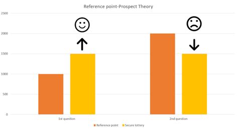 Different Reference Points Download Scientific Diagram