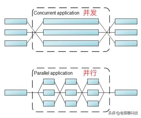 linux的TCP连接数量最大不能超过 个吗那服务器是如何应对百万千万的并发的 一个客户端最多连接多少socket CSDN博客