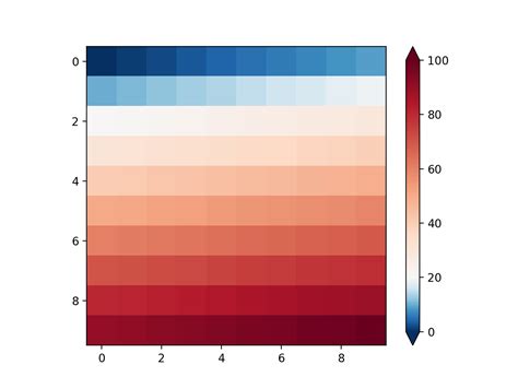 New Colorbar Doesn T Handle Norms Without A Scale Properly Issue Matplotlib